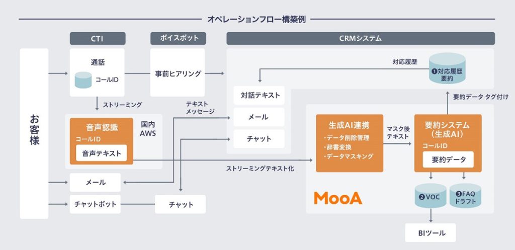 MooA | アスピック｜SaaS比較・活用サイト