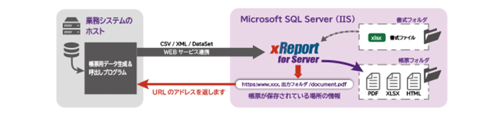 xReport | アスピック｜SaaS比較・活用サイト