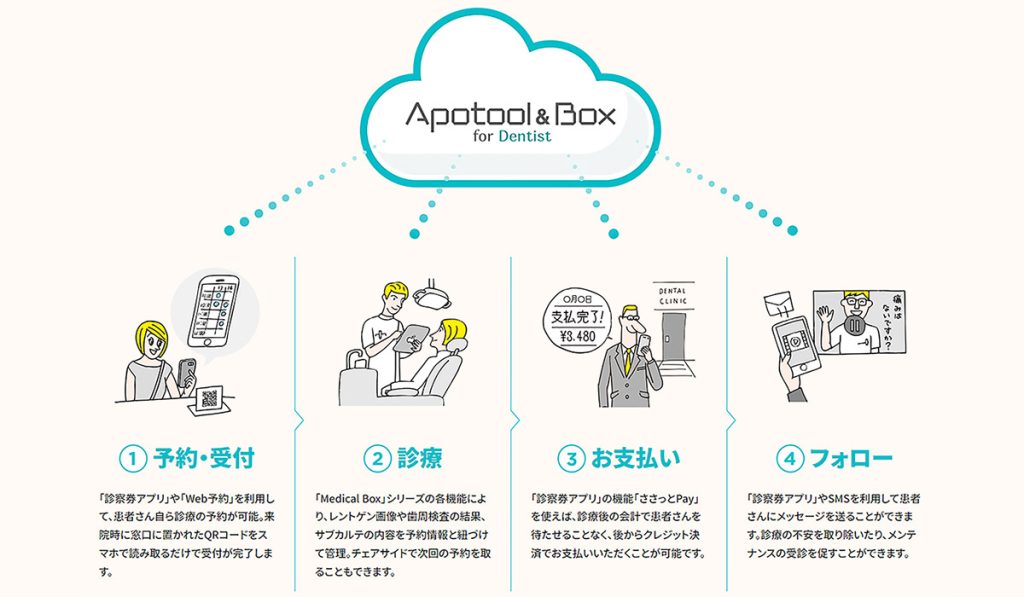 Apotool & Box for Dentist | アスピック｜SaaS比較サイト