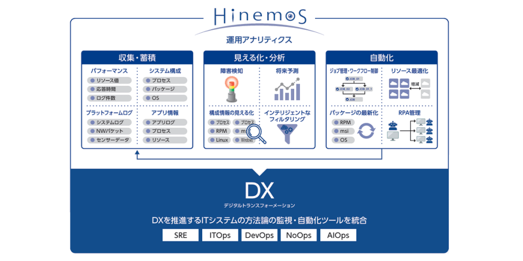 Hinemos | アスピック｜SaaS比較・活用サイト
