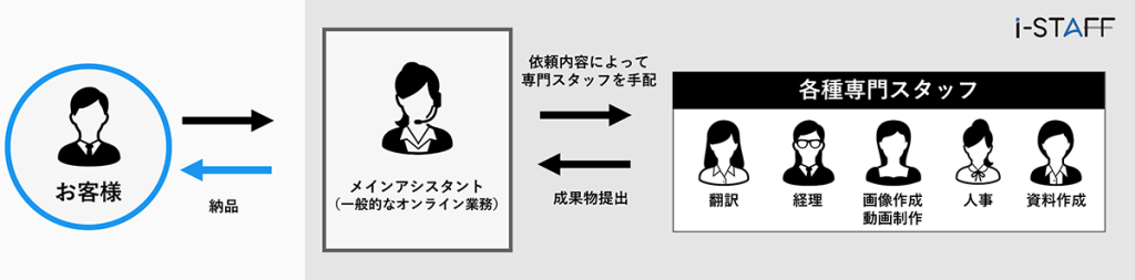 i-STAFF | アスピック｜SaaS比較・活用サイト