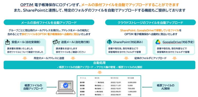 OPTiM 電子帳簿保存 | アスピック｜SaaS比較・活用サイト