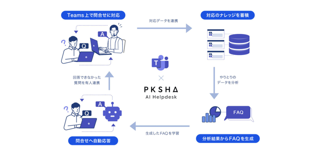 PKSHA AI ヘルプデスク | アスピック｜SaaS比較・活用サイト