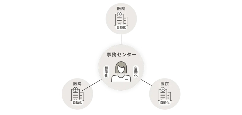Fanka | アスピック｜SaaS比較・活用サイト