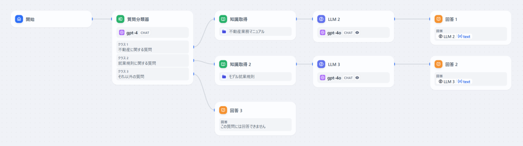 RAGとは？仕組みや検証した回答精度をわかりやすく紹介 | アスピック｜SaaS比較・活用サイト