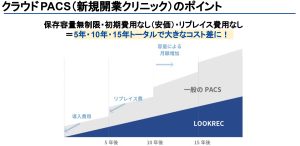 クラウド型PACS「LOOKREC」 | アスピック｜SaaS比較・活用サイト