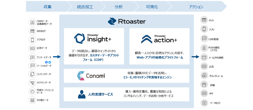 Rtoaster | アスピック｜SaaS比較・活用サイト