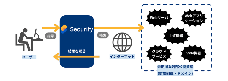 Securify ASM | アスピック｜SaaS比較・活用サイト
