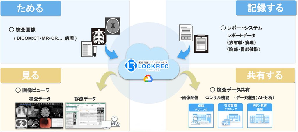 クラウド型PACS「LOOKREC」 | アスピック｜SaaS比較・活用サイト