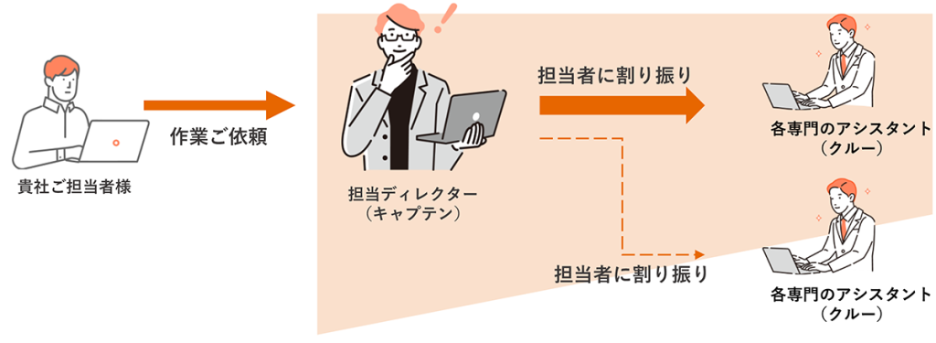 StepBase | アスピック｜SaaS比較・活用サイト