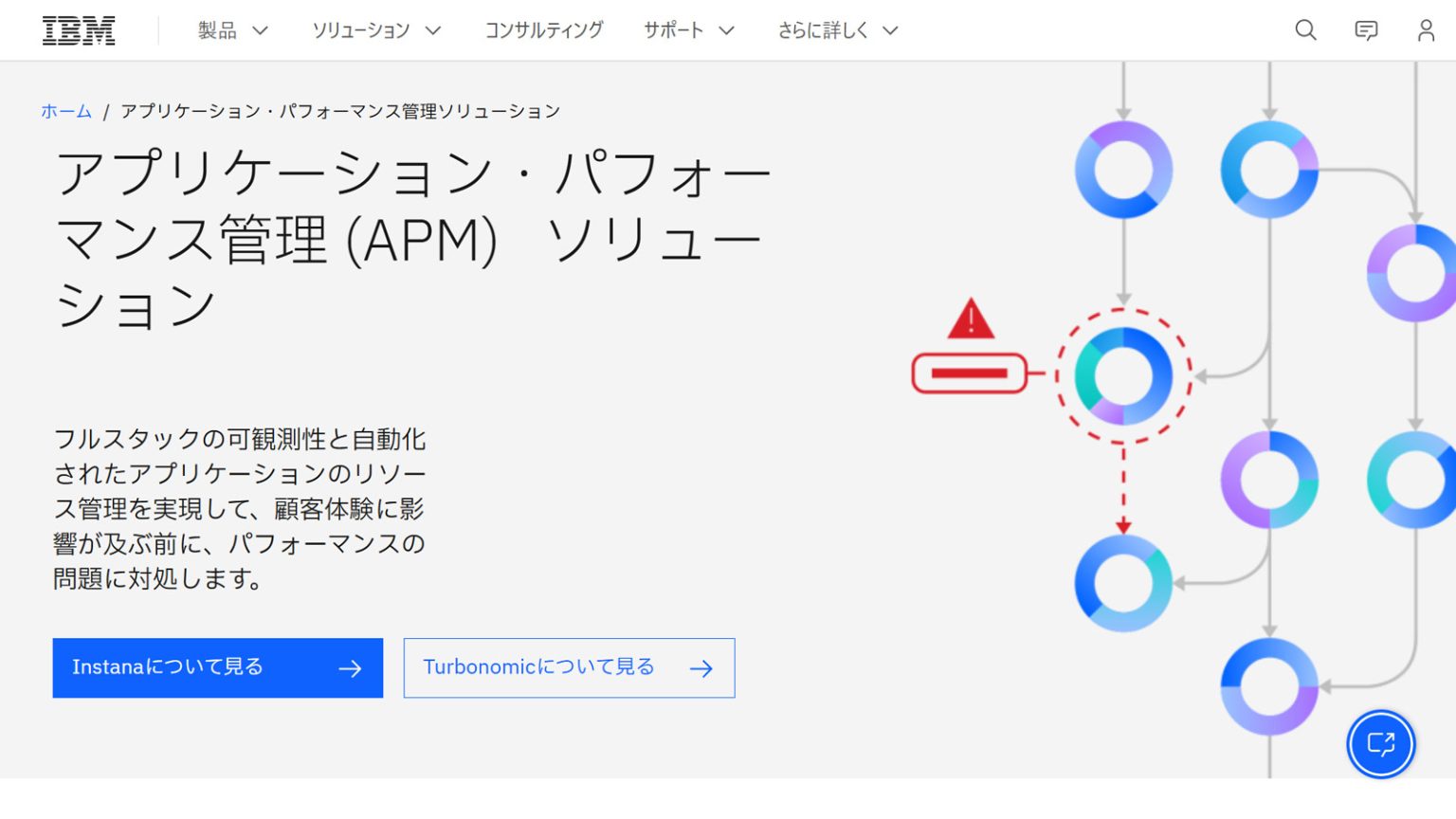 APMツールの比較12選。4タイプに分けて違いや選び方を解説 | アスピック｜SaaS比較・活用サイト