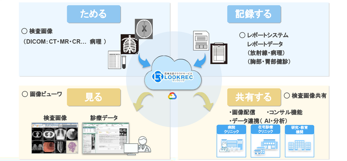 クラウド型 DICOMデータプラットフォーム「LOOKREC」 | アスピック｜SaaS比較・活用サイト