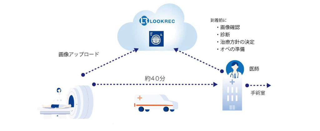 クラウド型 DICOMデータプラットフォーム「LOOKREC」 | アスピック｜SaaS比較・活用サイト