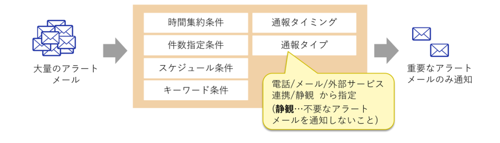 WebSAM Cloud | アスピック｜SaaS比較・活用サイト