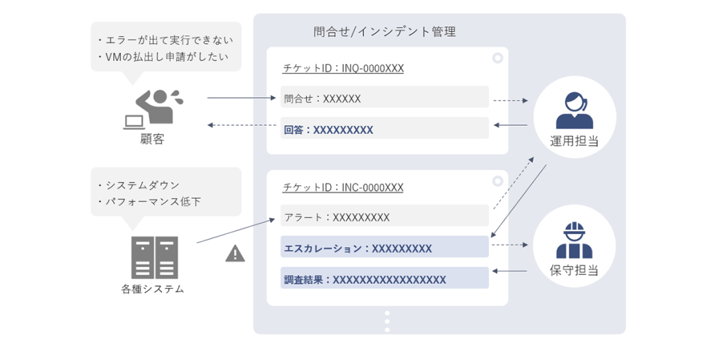 WebSAM IT Process Management | アスピック｜SaaS比較・活用サイト