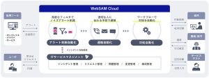 WebSAM Cloud | アスピック｜SaaS比較・活用サイト